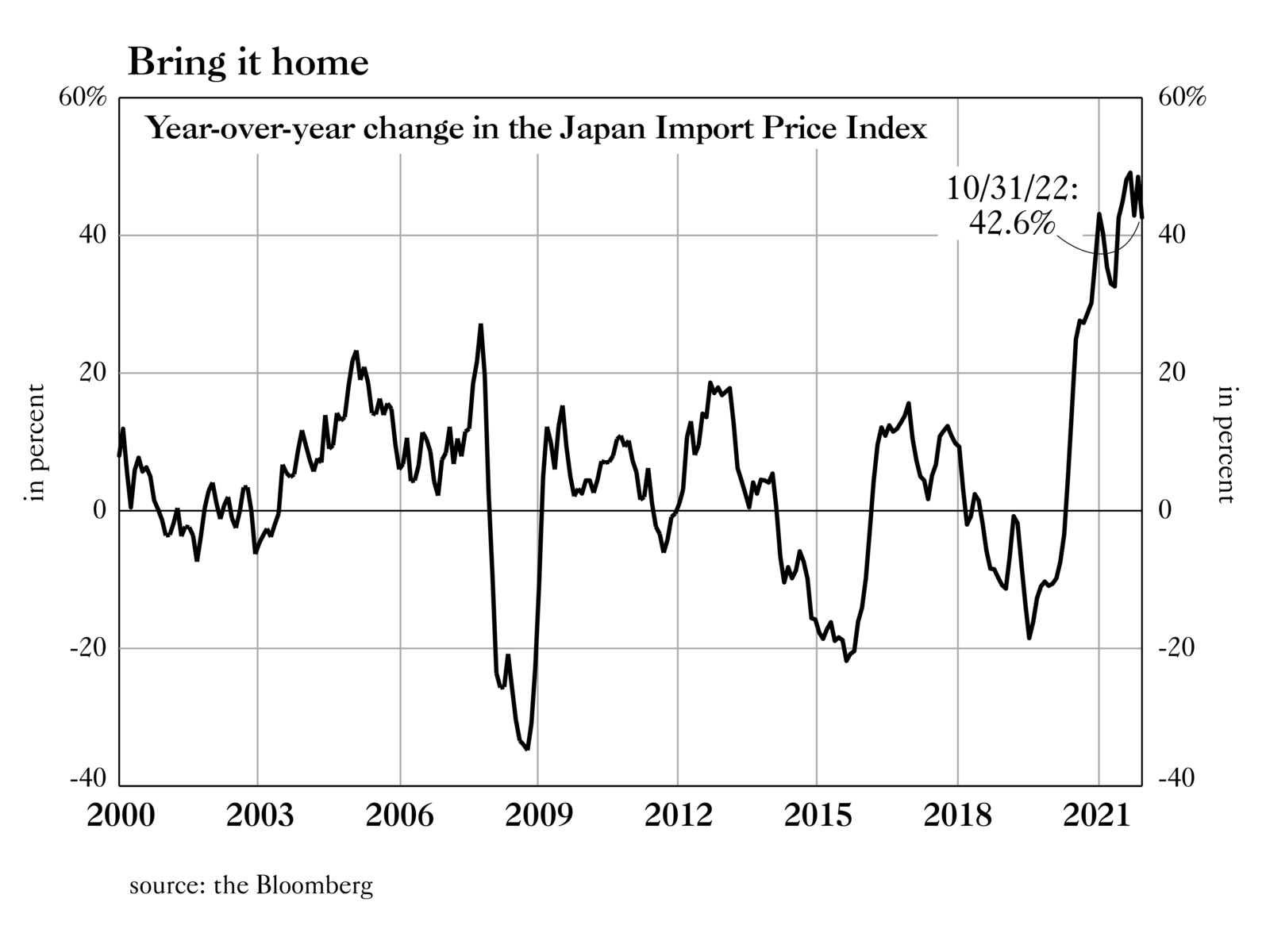Grant’s | Almost Daily Grant’s